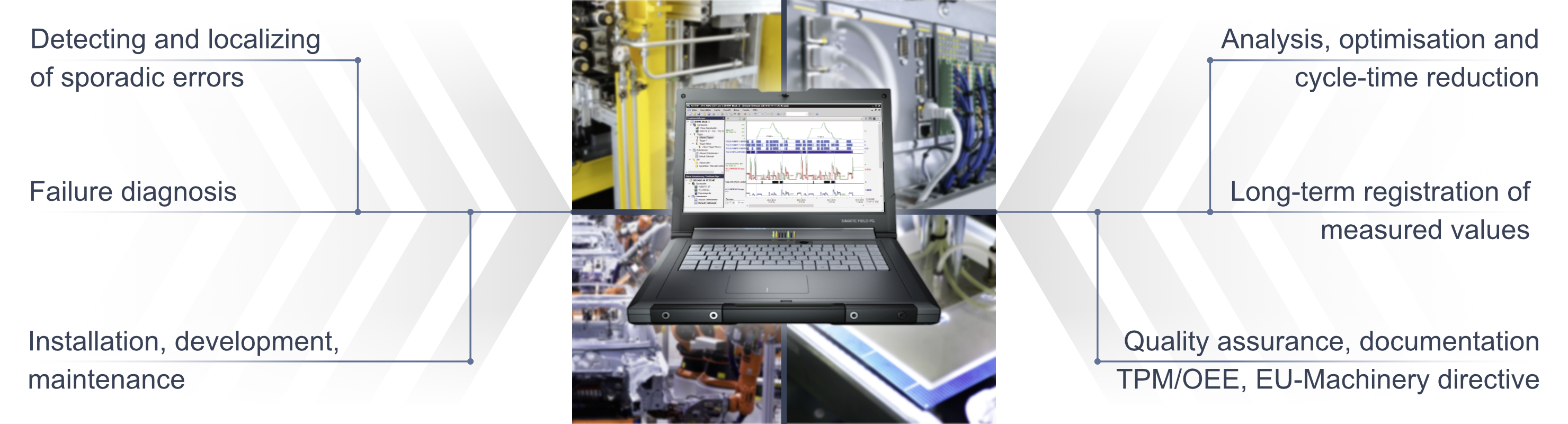 PLC Analyzer pro 6 - DPC Engineering